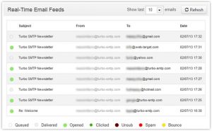 Email delivery tracking - turboSMTP